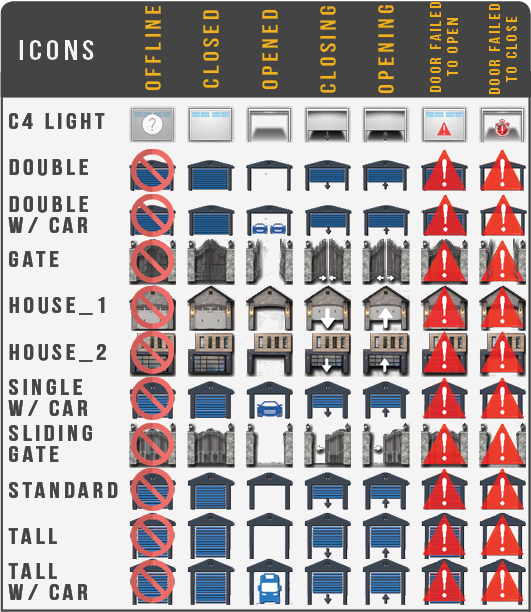 Control4 Garage Agent